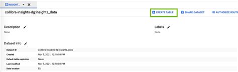 Set Up Insights On Gcp
