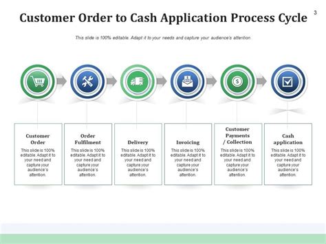 OTC Cycle Implementation Planning Ppt PowerPoint Presentation Complete Deck