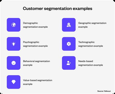Customer Segmentation The Ultimate Guide Yellowai