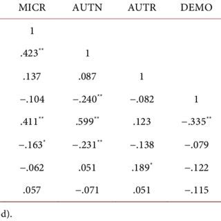 Antecedents And Consequences Of Cyber Workplace Incivility Hypotheses Download Scientific