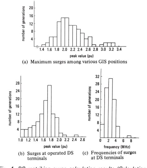 Figure 1 From A Synthesis Method For One Port And Multi Port Equivalent Networks For Analysis Of