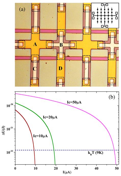 A Optical Microscope Image Of A Portion Of Our Comb Shaped Array In