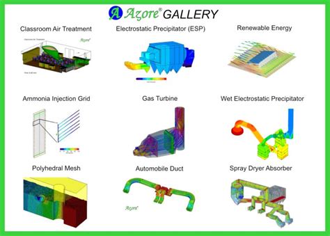 Azore Software Llc On Linkedin Cfd Engineering Fluiddynamics