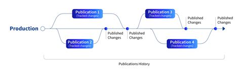 Publications Liferay Official Documentation Liferay Learn