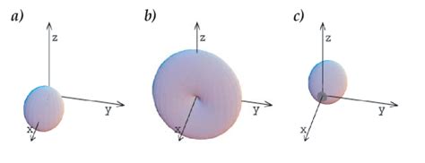 3 Amplitudes A− A0 And A Of The Spin Echo Modulation Download