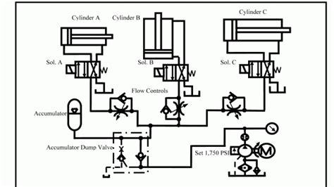 Pneumatic Circuit Symbols Explained