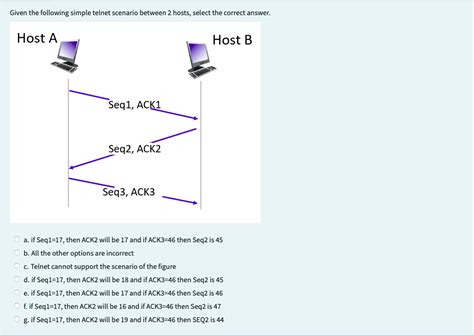 Solved Given The Following Simple Telnet Scenario Between Chegg
