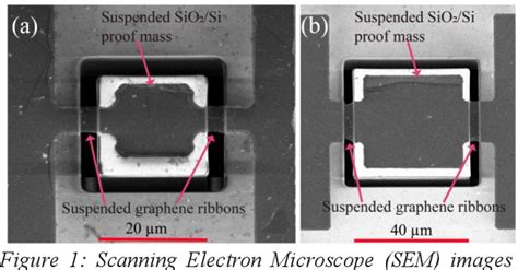 Figure 2 From Proof Of Concept Of A Graphene Based Resonant Accelerometer Semantic Scholar