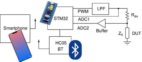 Figure 1 From A Biosensor Platform For Point Of Care Sars Cov 2