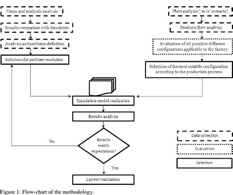 Figure 1 From Layout And Material Flow Optimization In Digital Factory Semantic Scholar
