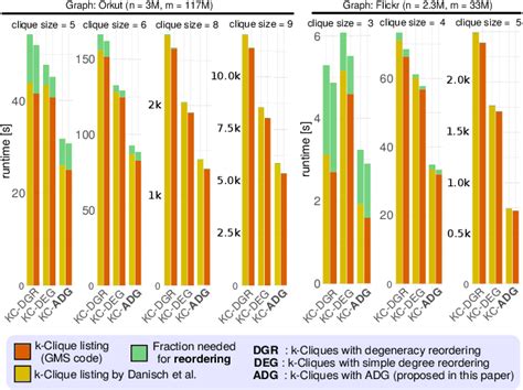Figure 1 From Graphminesuite Enabling High Performance And