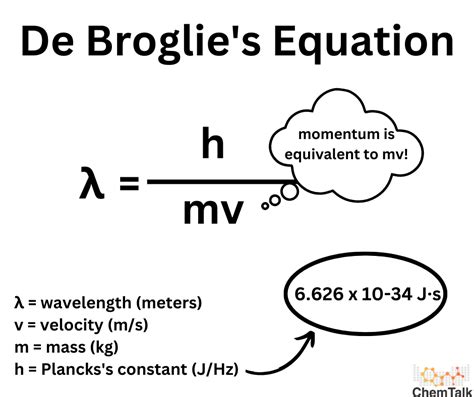 De Broglie Atomic Theory