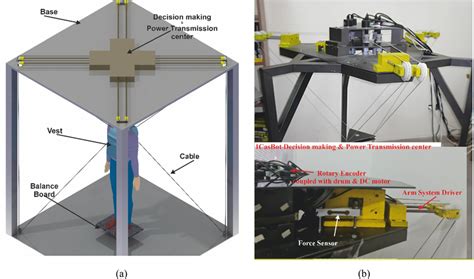 A Cad Model Of Icasbot Reconfiguration As Bareca Robot B An