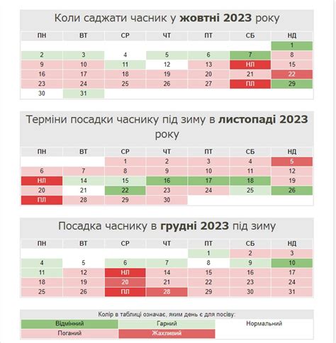 Коли садити часник та цибулю на зиму сприятливі дні для посадки у жовтні грудні 2023 Читайте