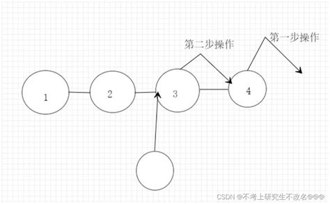 线性表的基本概念（1）如果使用以下结构表示线性表ptrl为线性表结构的指针那么该线性表长度怎么表示 Csdn博客