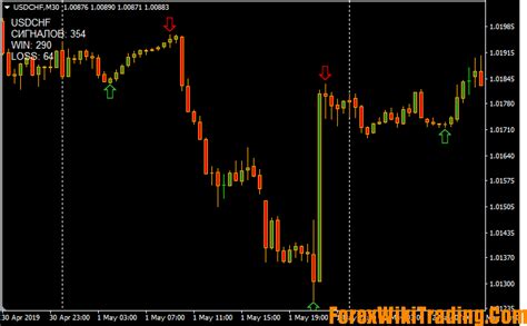 Innovative Neural Network Indicator NEURO DETECTOR Forex Wiki Trading