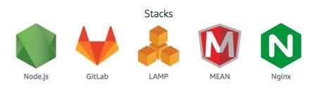GitLab On Twitter Proud That The Just Released Amazon Lightsail Https T Co PkFfYMtwyn Sees