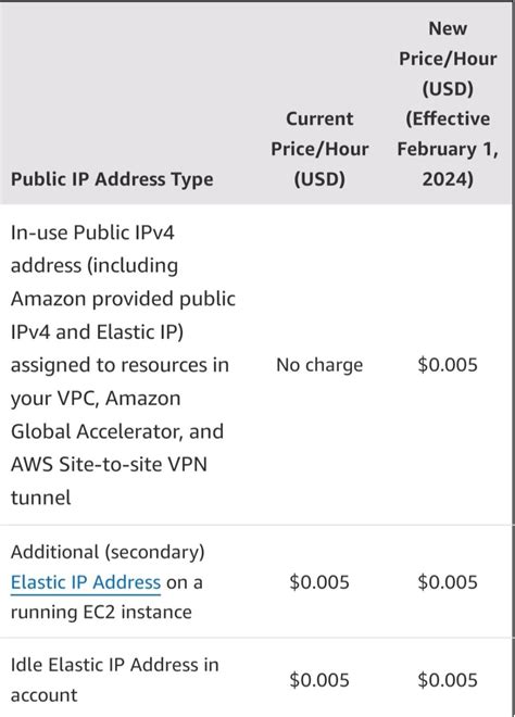 Venkatesh K On Linkedin Aws Ec2 Rds Cloud Communitybuilders