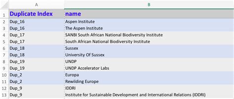 Finding Duplicates Compagnies Knime Analytics Platform Knime