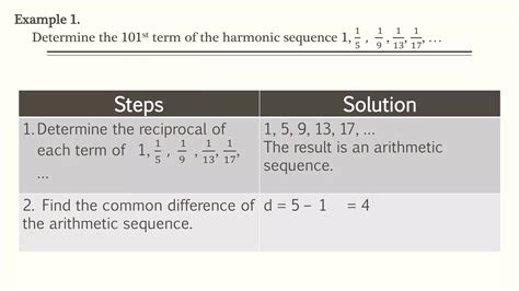 Harmonic Sequence PPTX
