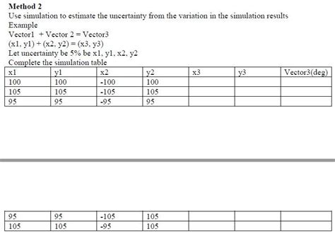 Solved Method Use Simulation To Estimate The Uncertainty Chegg