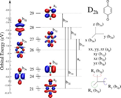 Left Ks Mos Obtained Using The Td Dft Level Of Theory For The Ground