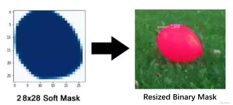 计算机视觉 图像分割计算机视觉kc 重庆城市开发者社区