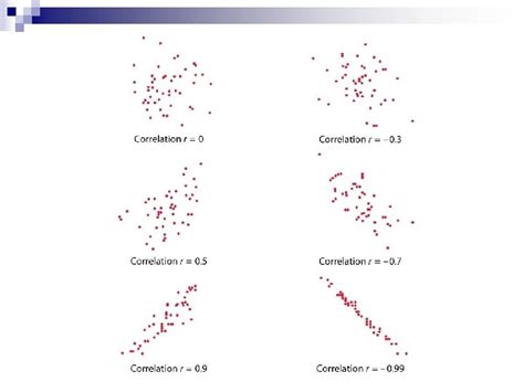 Correlation And Regression History 5011 Sir Francis Galton