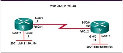 Ccna2 In Class Test Review Flashcards Quizlet