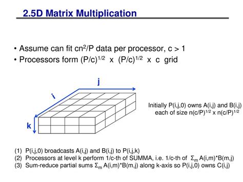 james demmel cs 267 dense linear algebra history and structure