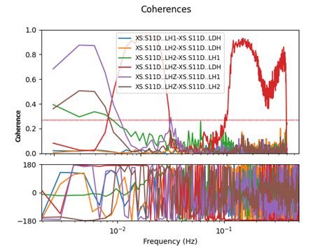 Spectraldensity Example Code — Tiskitpy 2 1 0 Documentation