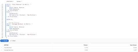snowflake pivot 101 how to master pivot and unpivot 2025