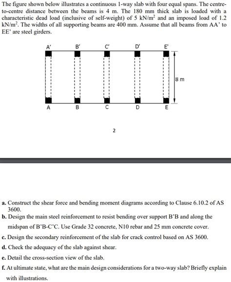 solved please answer properly with each steps please do not