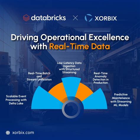 Xorbix Technologies Inc On Linkedin Xorbix Databricks