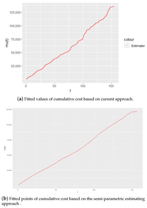 Symmetry Special Issue Applications Based On Symmetryasymmetry In Functional Data Analysis