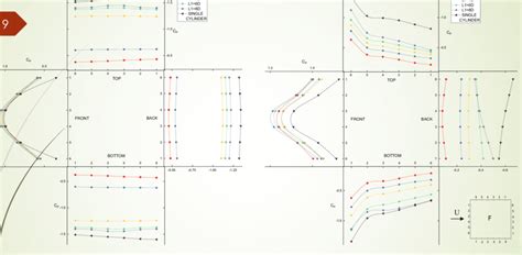 Figure Effect Of Longitudinal Spacing L 1 On Pressure Coefficient