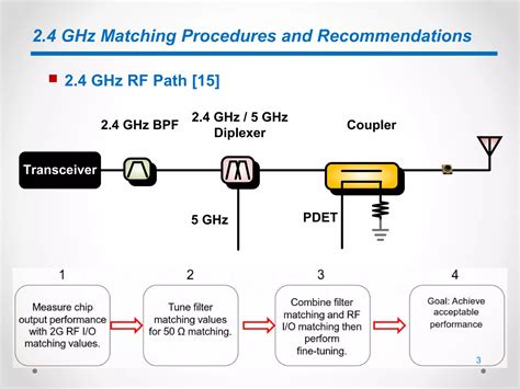 RF Matching Guidelines For WIFI PDF Digital Audio Computer Software And Applications
