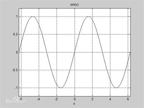 Creator3dshader11水面波浪一creator Shader 海浪动画 Csdn博客