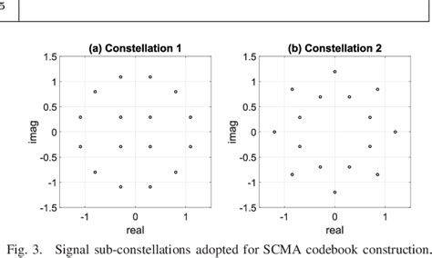 Figure 3 From On Near Optimal Codebook And Receiver Designs For Mimo