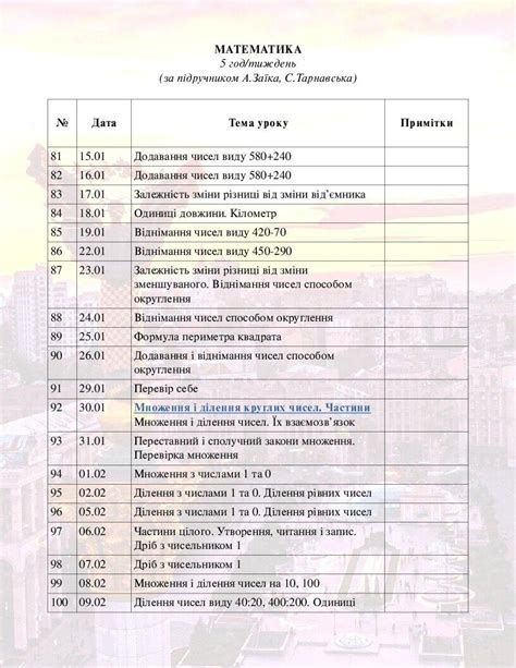 Календарно тематичне планування з Математики 3 клас 2 семестр за підручником А Заїка С