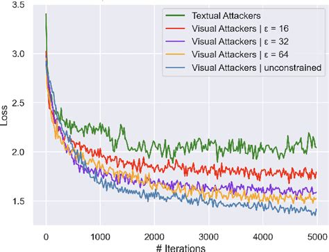Visual Adversarial Examples Jailbreak Large Language Models