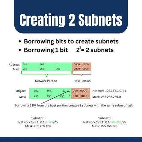 Btrill On Linkedin Network Ccna Cisco Cisconetworking Networkengineer Ccnatraining…