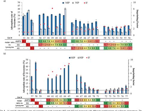 Figure 4 From Development Of A Microfluidic Dispensing Device For
