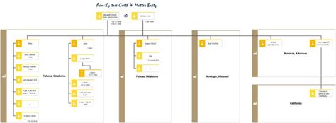 I Want To Share A Quite Unusual Use Case For Aris Today But Having