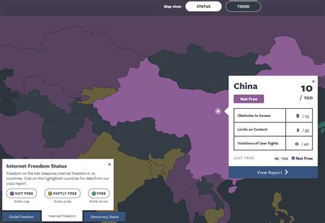 Understanding Shadowsocks How It Functions Vs VPNs
