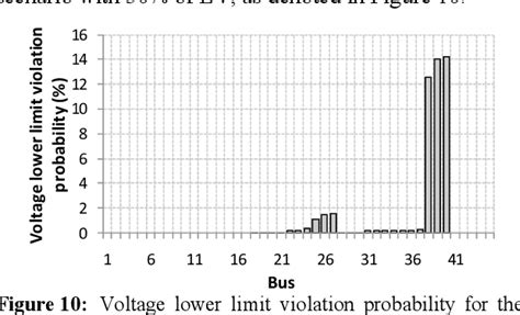 Figure 1 From A Stochastic Model To Simulate Electric Vehicles Motion And Quantify The Energy