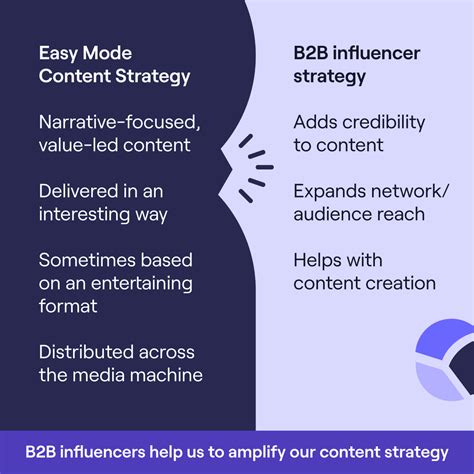 B2b Demand Generation Funnel How To Optimize Your Strategy