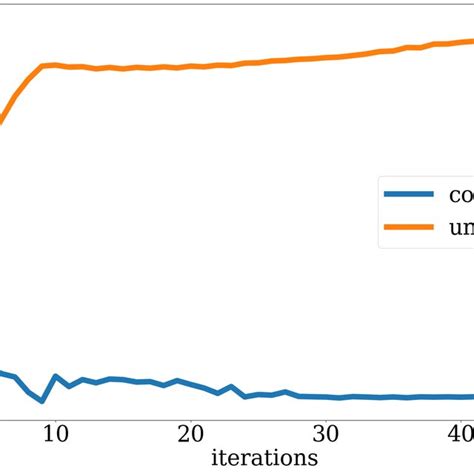Permeability Inversions From Time Lapse Seismic Data A Inversion