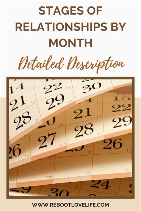 Stages Of Relationships By Month Detailed Description Relationship Stages Relationship