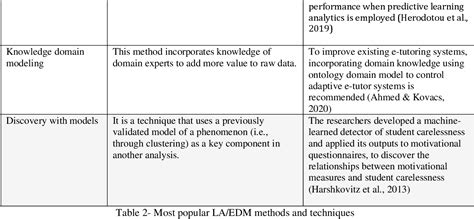 big data and education using big data analytics in language learning